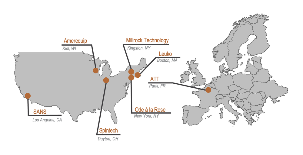 Portfolio — JMC Investment
