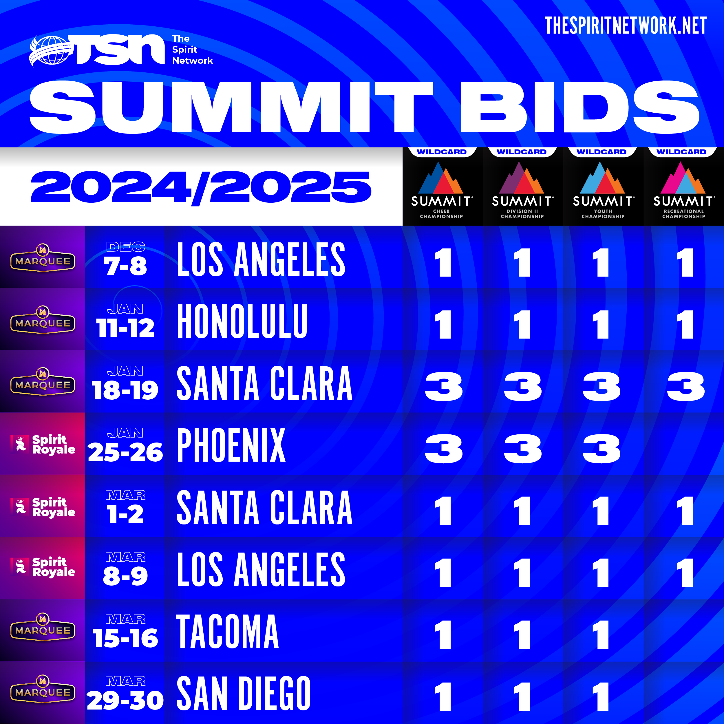 Bids — THE SPIRIT NETWORK