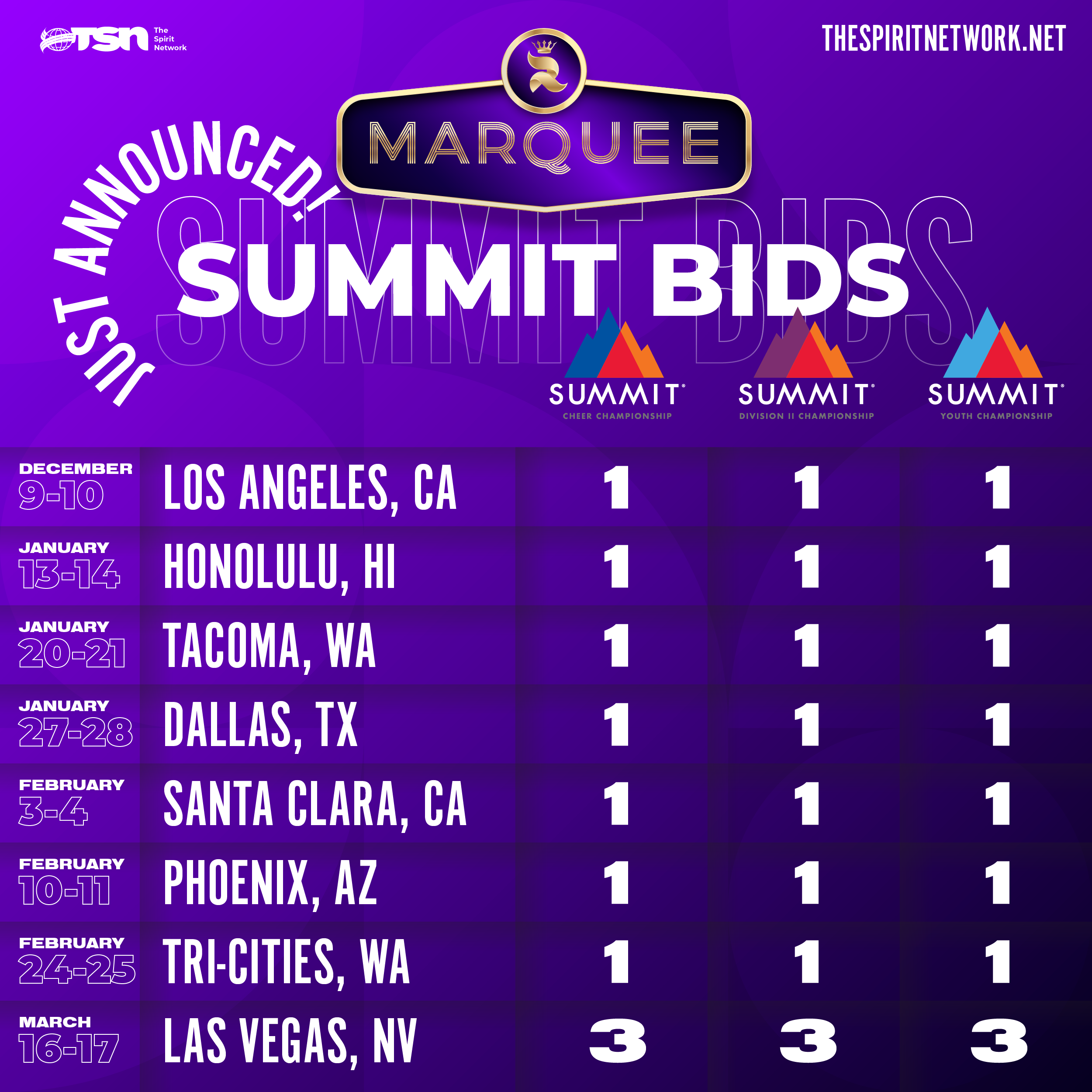 Marquee — THE SPIRIT NETWORK