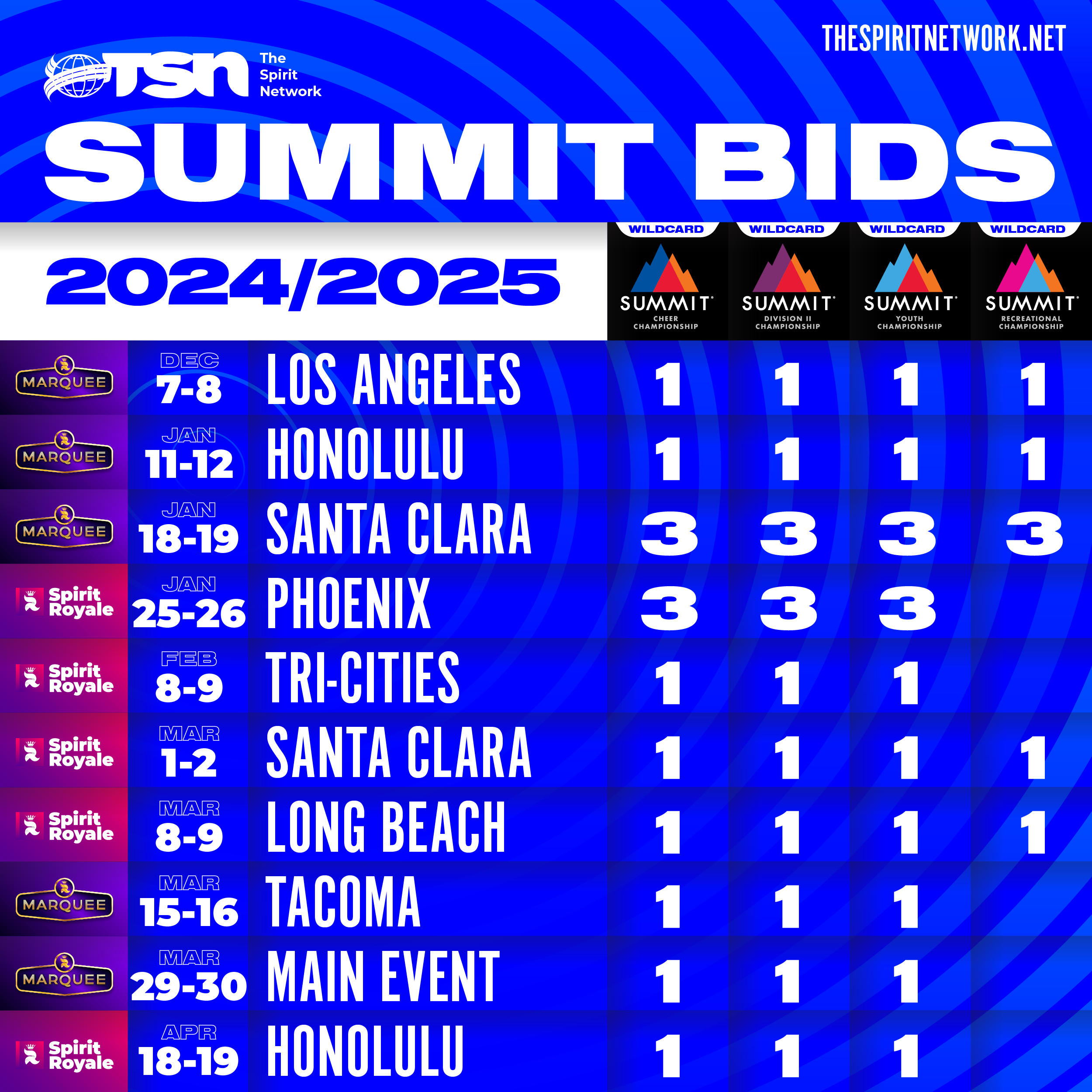 Bids — THE SPIRIT NETWORK