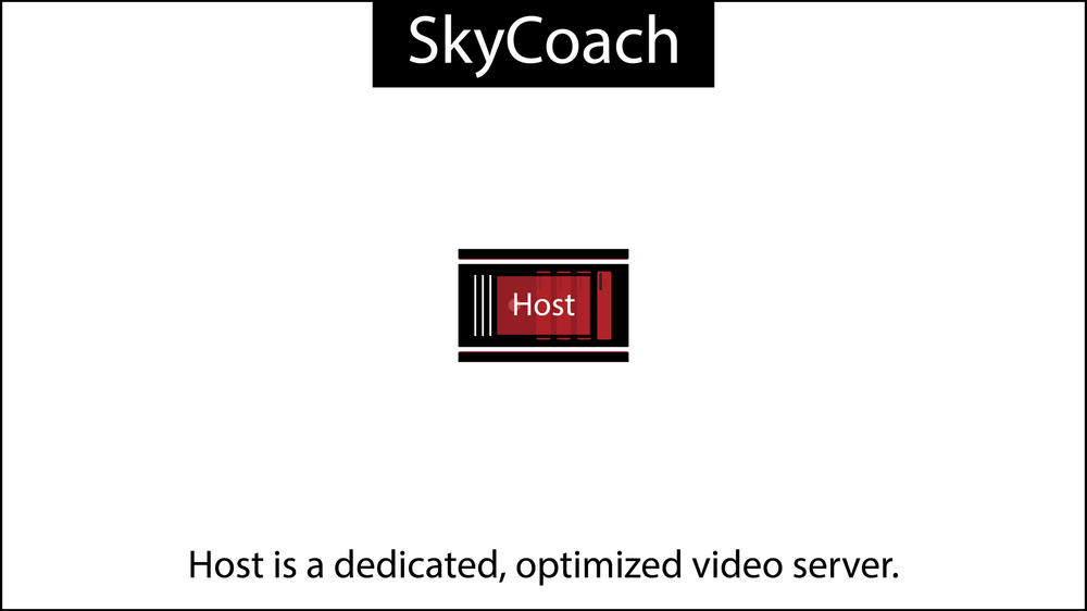 SkyCoach Difference: 5 reasons we are the market leader for instant in ...