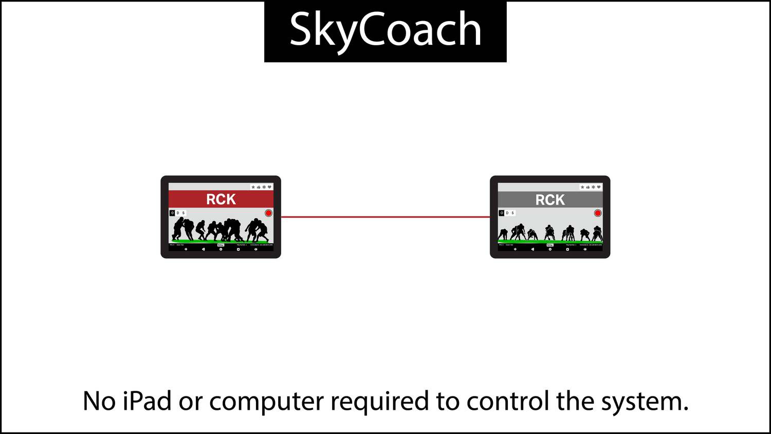SkyCoach Difference: 5 reasons we are the market leader for instant in ...