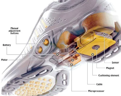 Lost Tech: adidas_1 — CONCEPTKICKS®