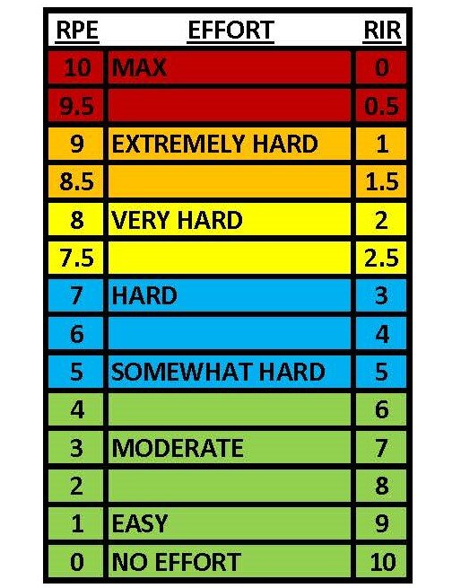 What Is The Rate Of Perceived Exertion (RPE) Scale? Ladies, 40% OFF