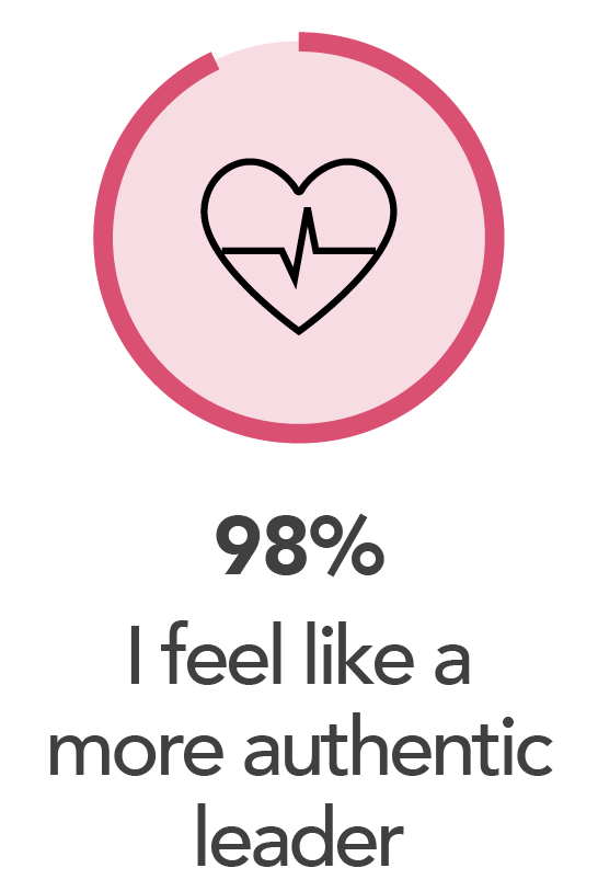 The Women Rising Program — Women Rising