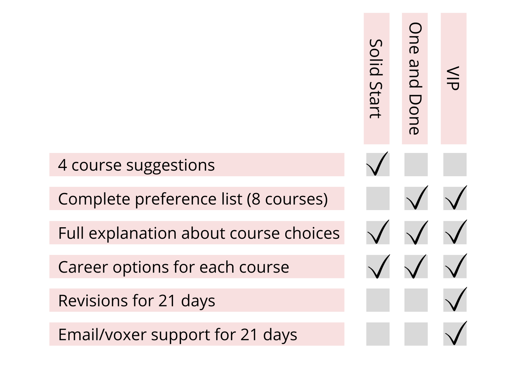 Your PERFECT Preference List | Roadmap Education