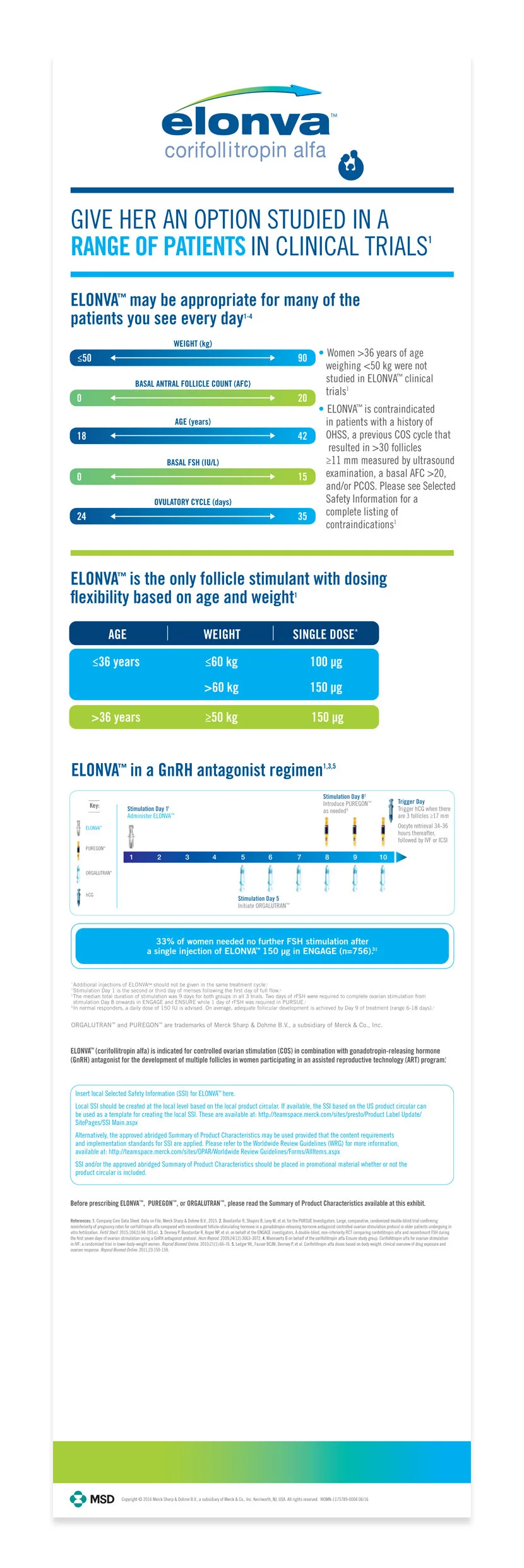Merck Elonva Global Campaign — 2nd Spark