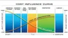 Choose Your Construction Delivery System Wisely — WEB Construction