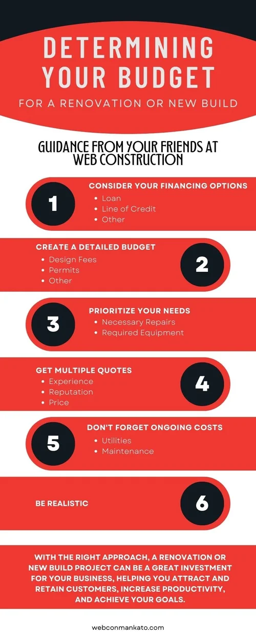 Determining Your Budget for a Renovation or New Build — WEB Construction