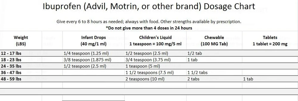 Medicine Dosage Charts — Child & Adolescent Specialty Care