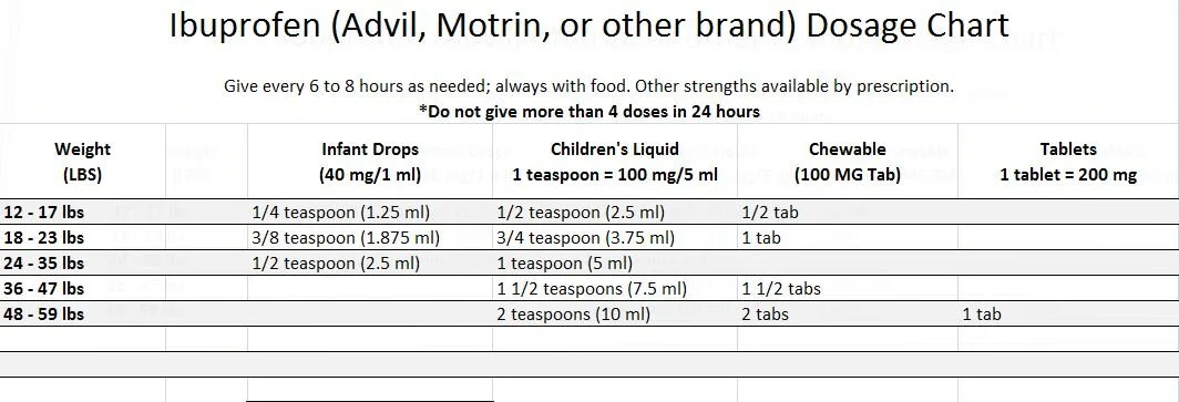 Medicine Dosage Charts — Child & Adolescent Specialty Care