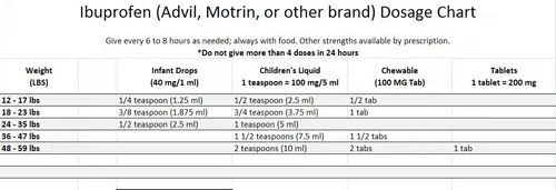 Medicine Dosage Charts — Child & Adolescent Specialty Care