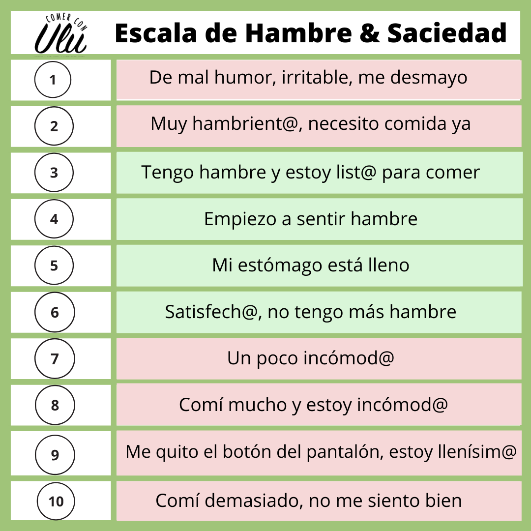 ¿Cómo escuchar el hambre y la saciedad?: Ursula Hempel - Nutricionista ...