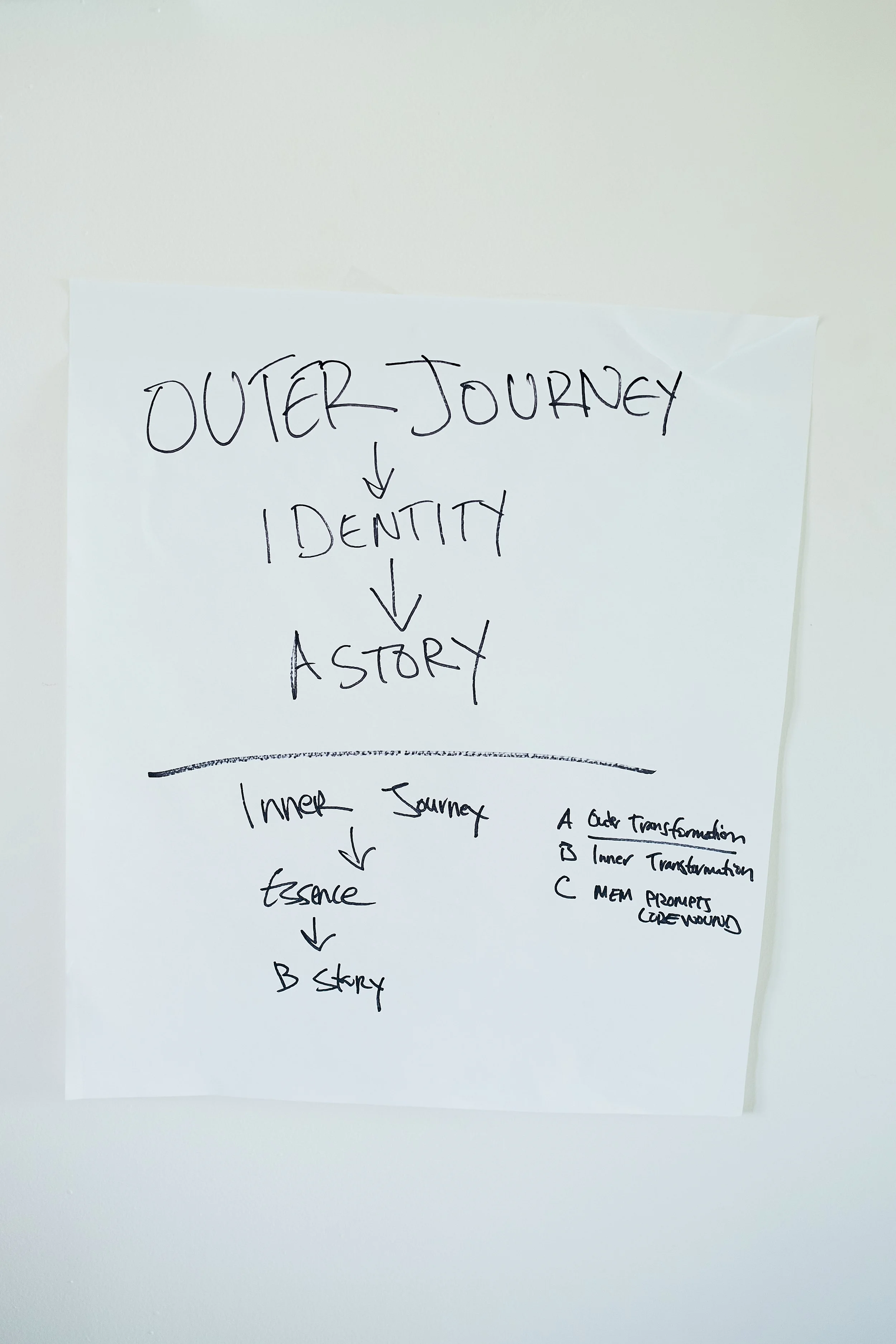 Writing — Molly Rosen