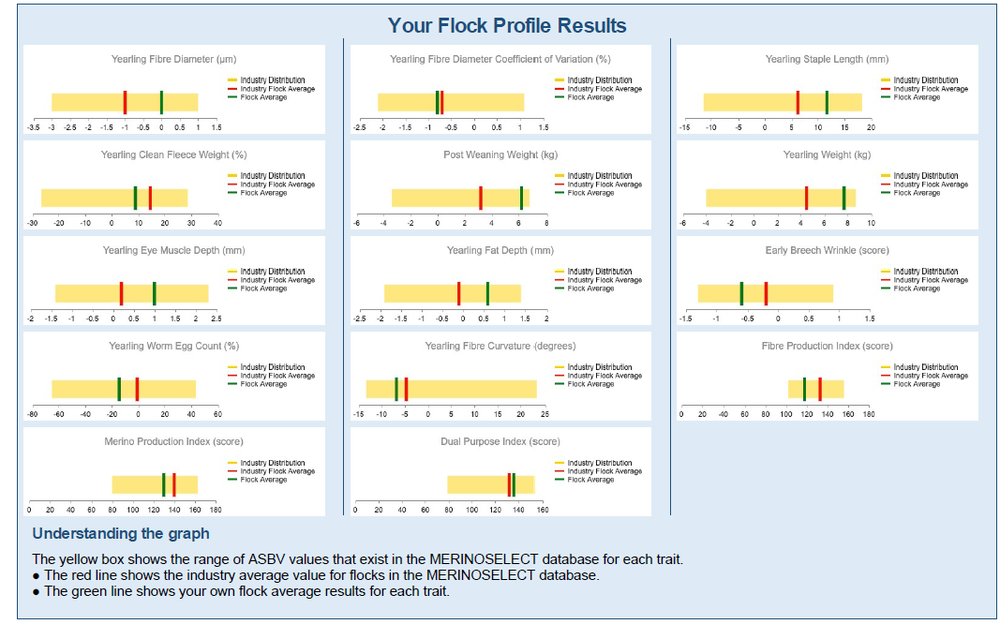 Dna Flock Profiling Keri Keri Merino