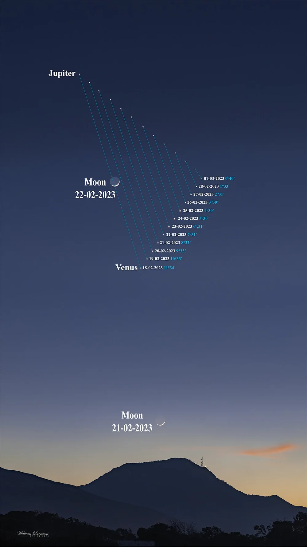 Conjunction Jupiter & Venus — AAPOD2.COM