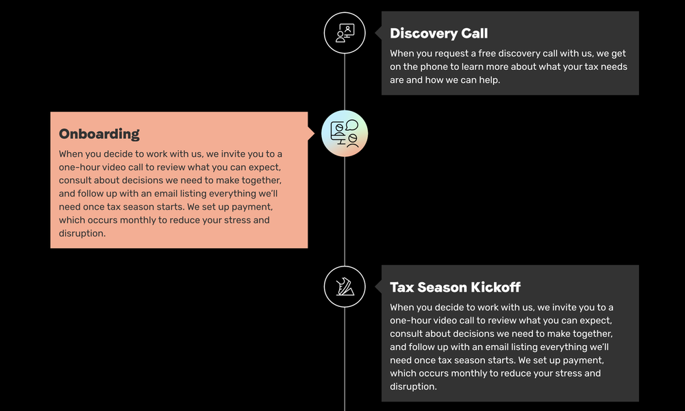 Building a Vertical Timeline Component in Squarespace | Will Myers ...