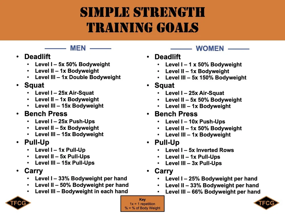 Dan John and Improving Your Strength — The Fivecoat Consulting Group