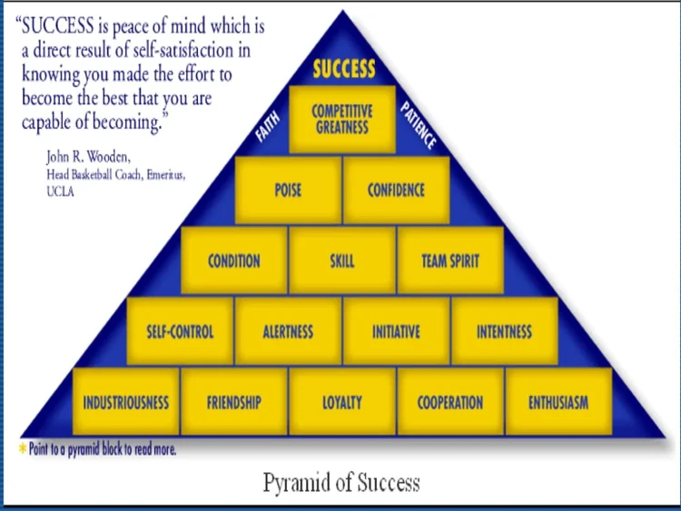 What is John Wooden's Pyramid of Success? — The Fivecoat Consulting Group