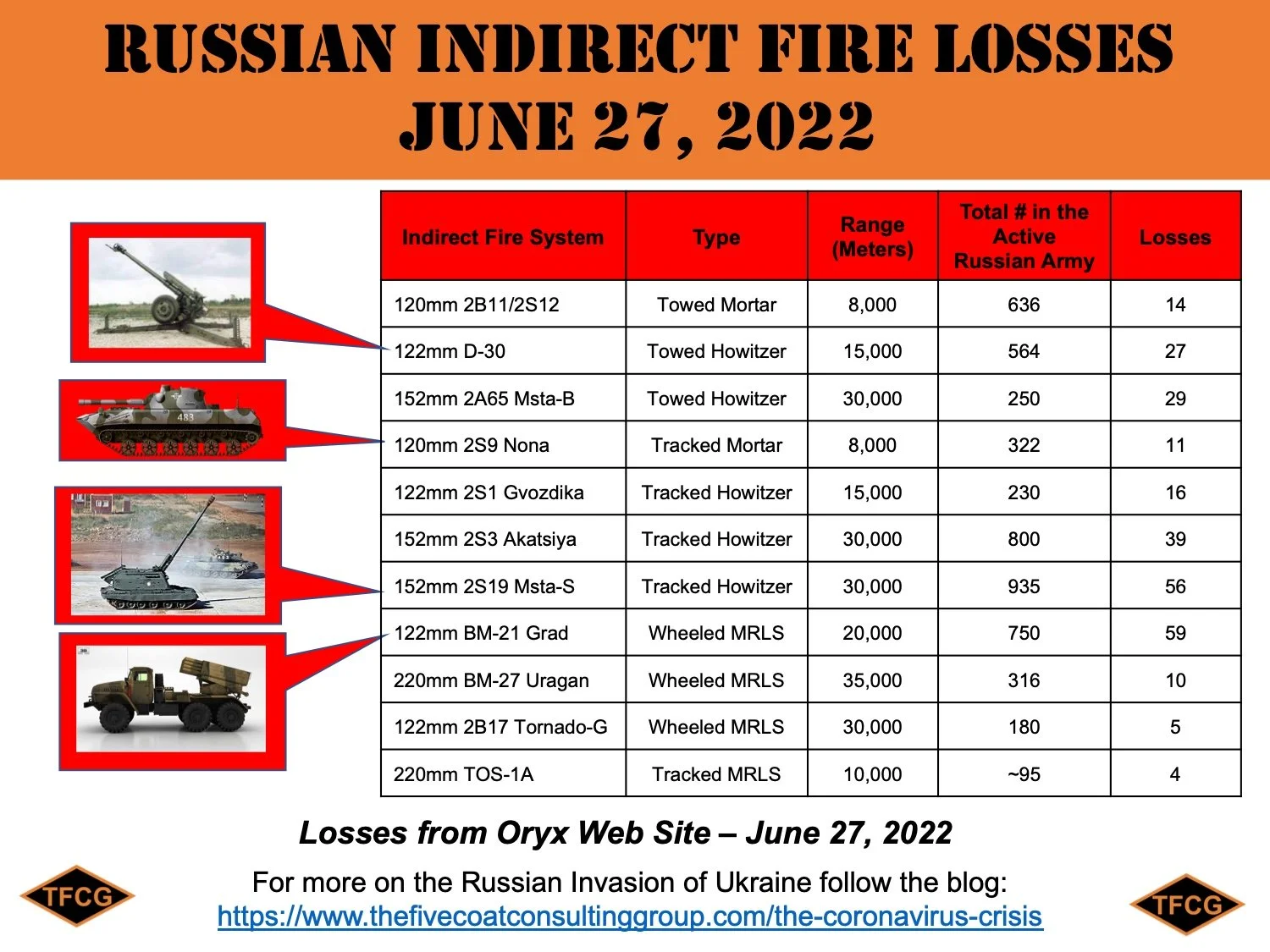 What Is Direct And Indirect Fire?