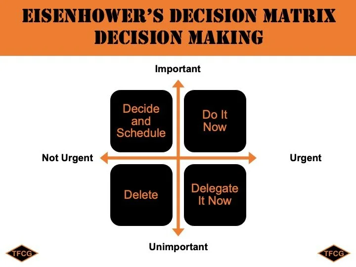 What was Eisenhower's Decision Matrix 2022? — The Fivecoat Consulting Group