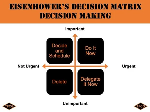 What was Eisenhower's Decision Matrix 2022? — The Fivecoat Consulting Group