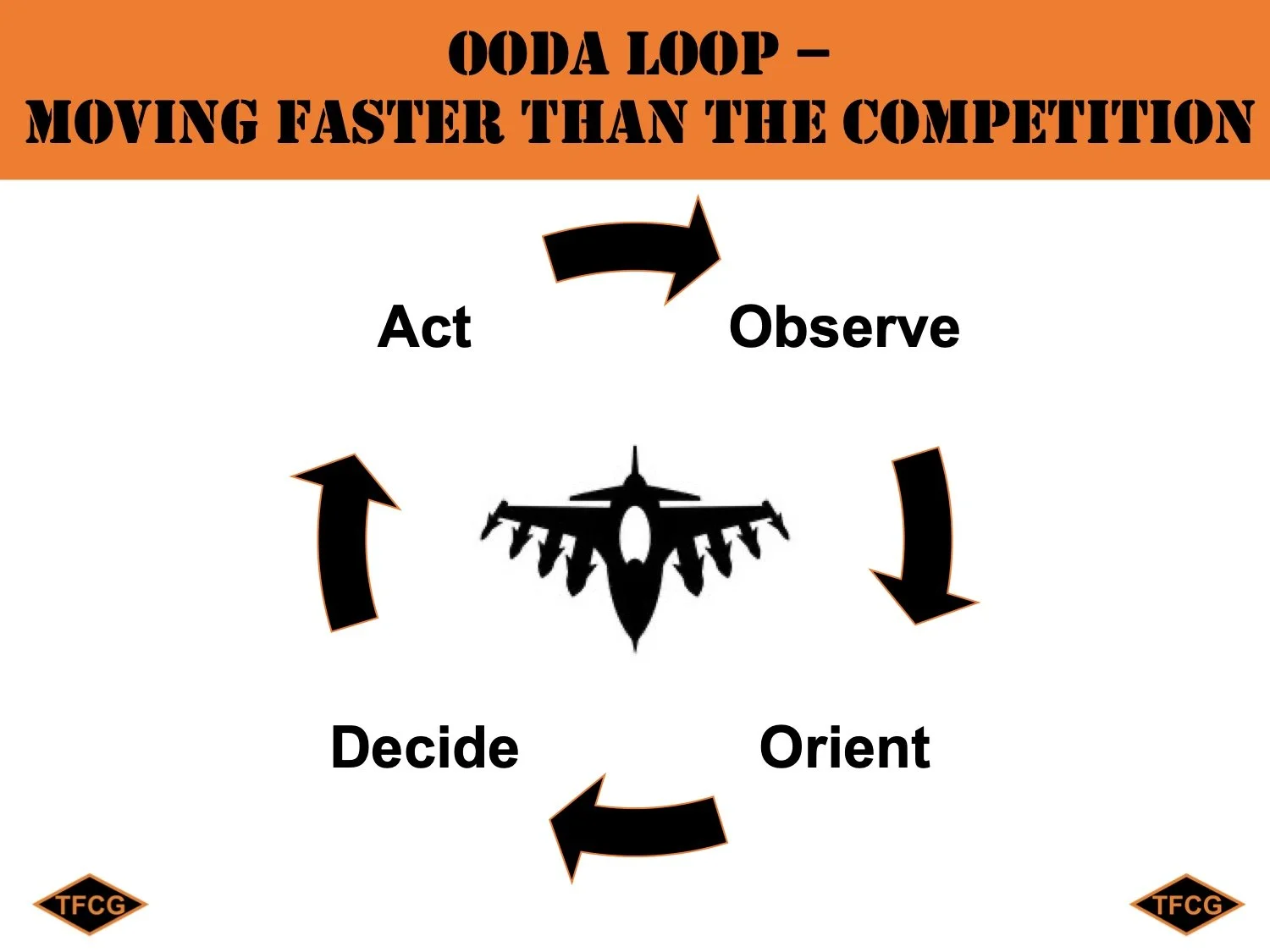 What's the OODA Loop? — The Fivecoat Consulting Group