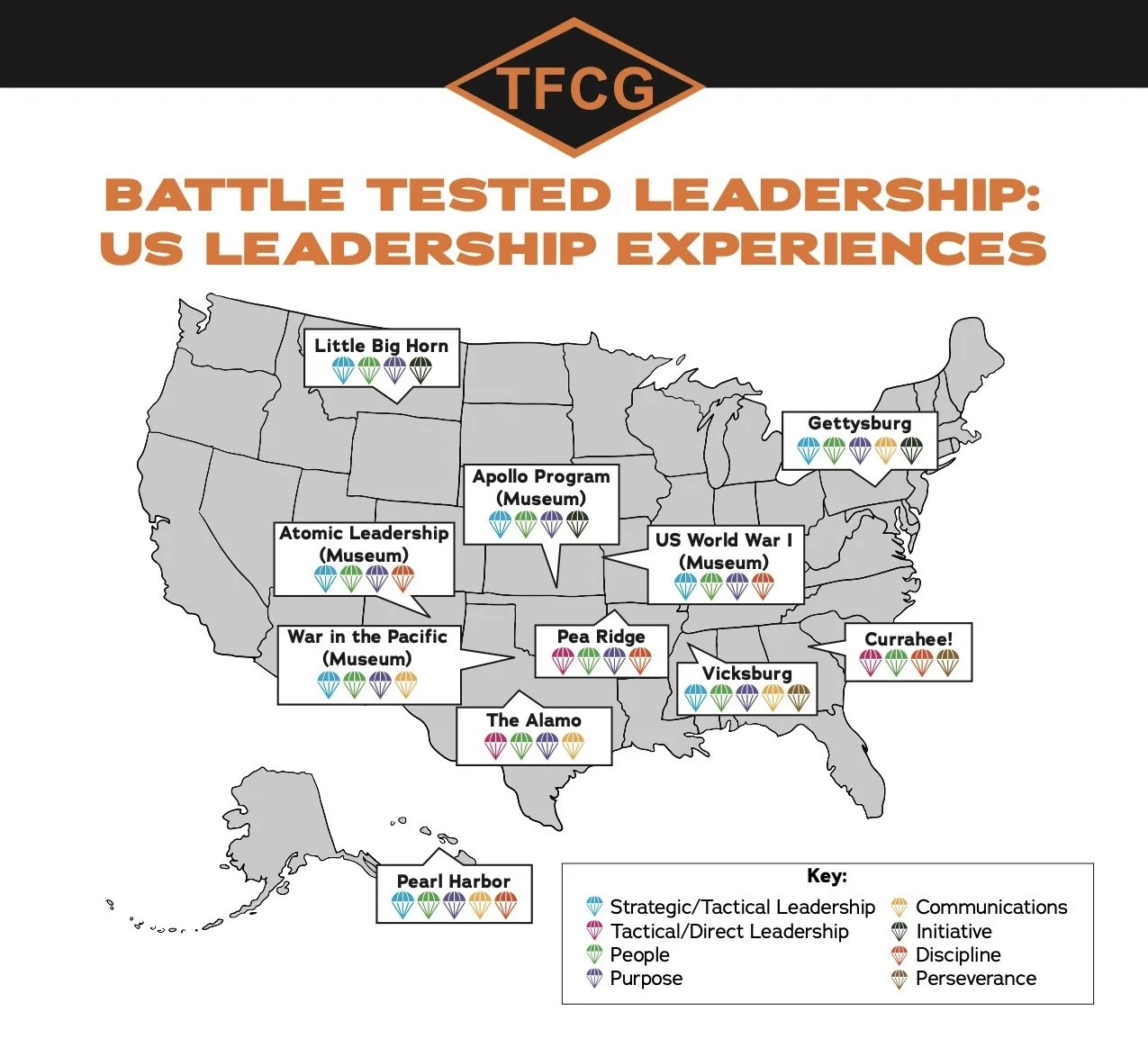 TFCG Leadership Experiences — The Fivecoat Consulting Group