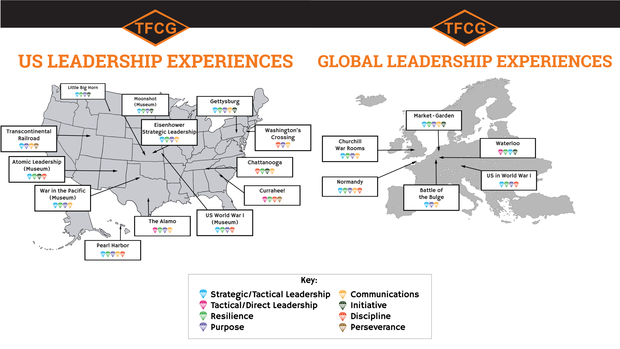 Leadership Experiences — The Fivecoat Consulting Group