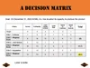 What is the Decision Matrix? — The Fivecoat Consulting Group