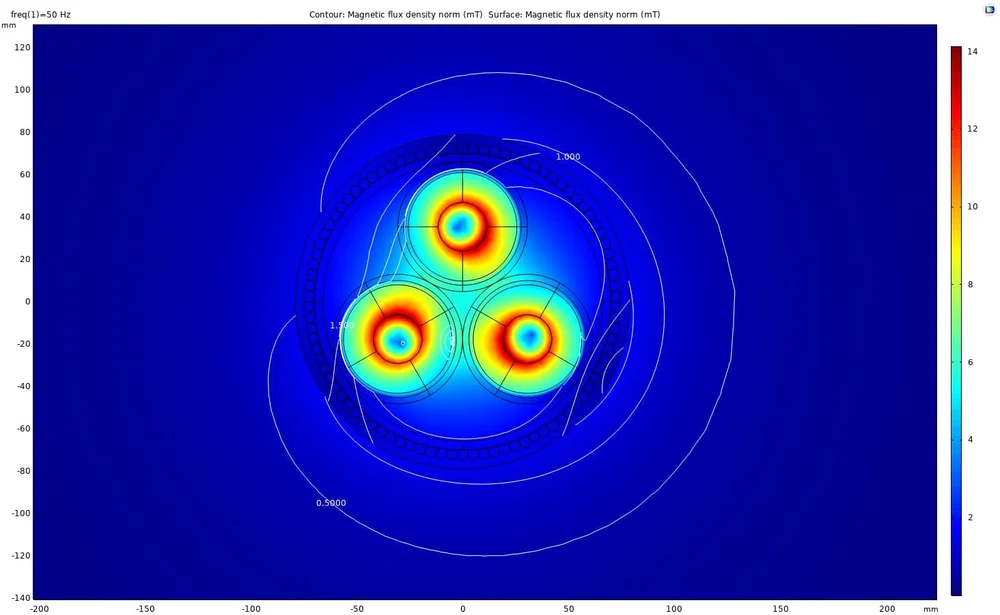 Global Dynamic OrcaFlex Analysis Engineers for the offshore renewable ...