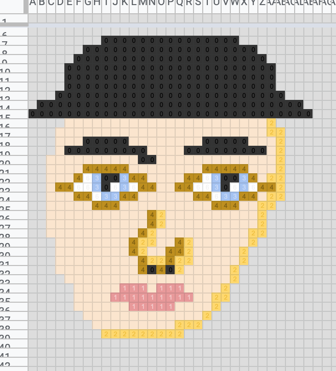 Pixel Art Template On Google Sheets Spreadsheet Man