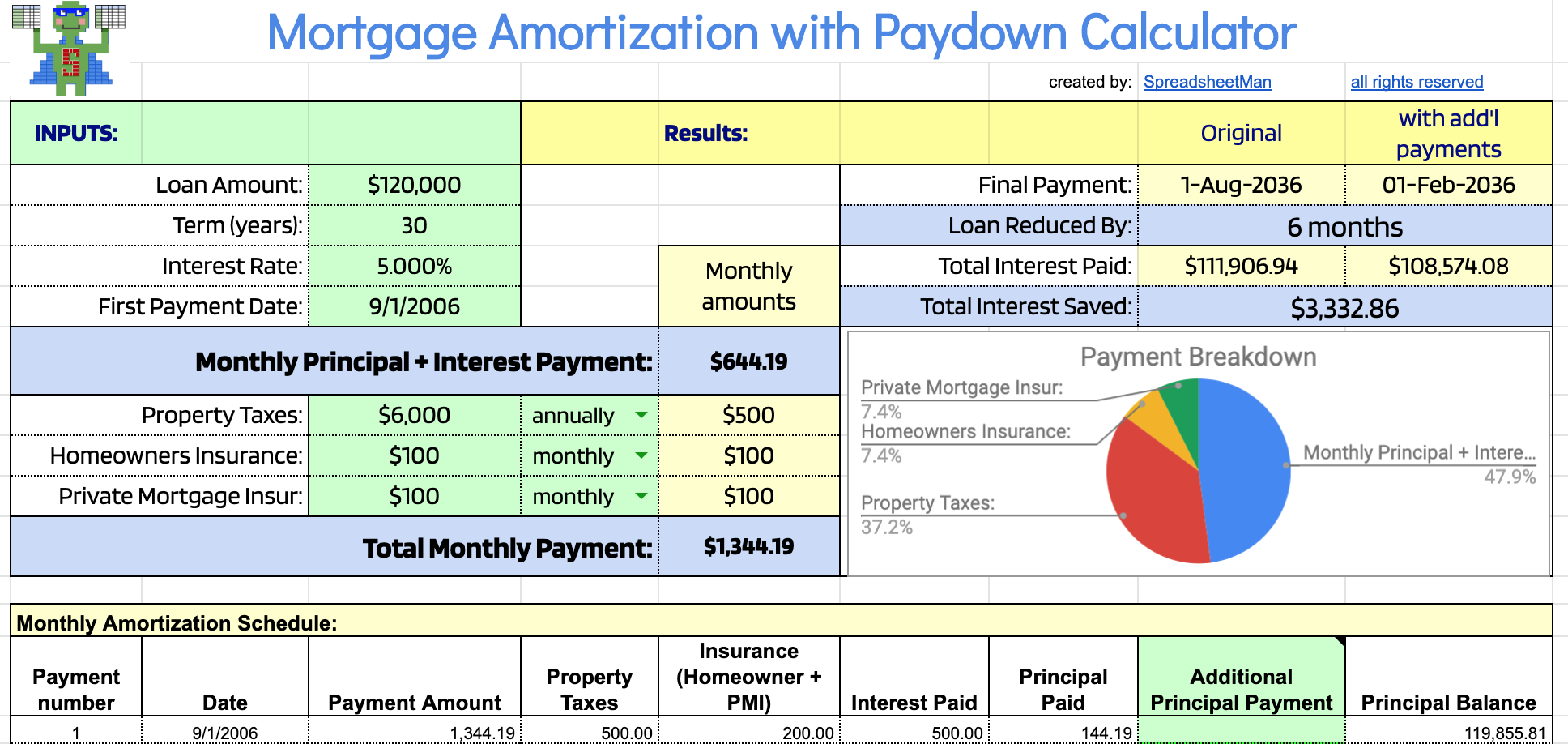 Mortgage Amortization Payments and Paydown Analysis — Spreadsheet Man