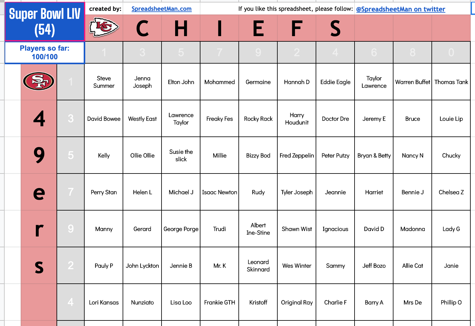 Spreadsheet Man Spreadsheet Man