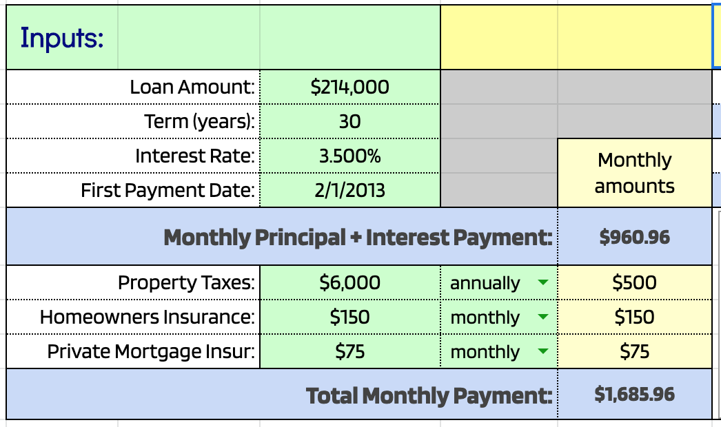 Mortgage Amortization Payments and Paydown Analysis — Spreadsheet Man
