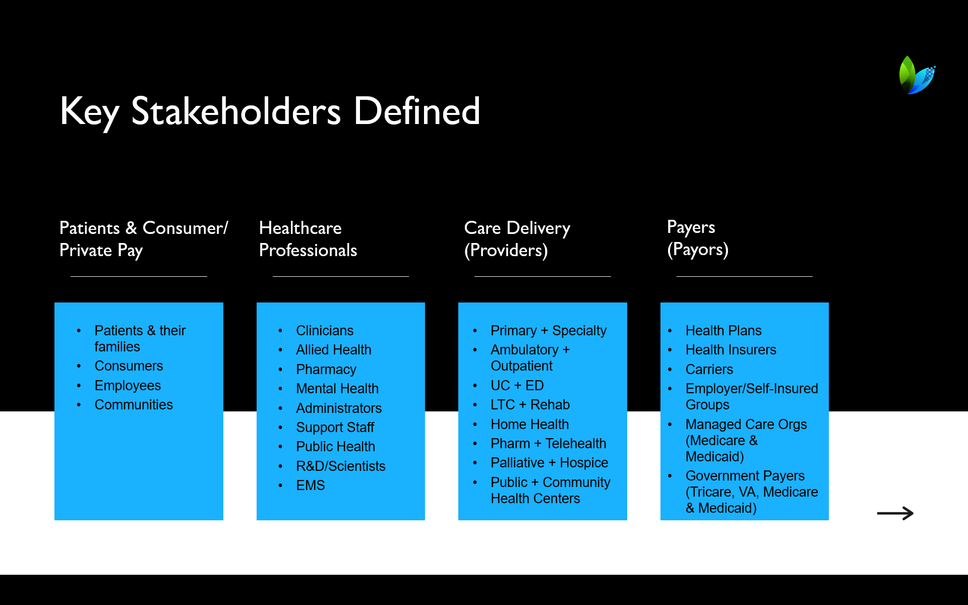 HDG #031: Navigating the healthcare ecosystem — a guide for innovators ...