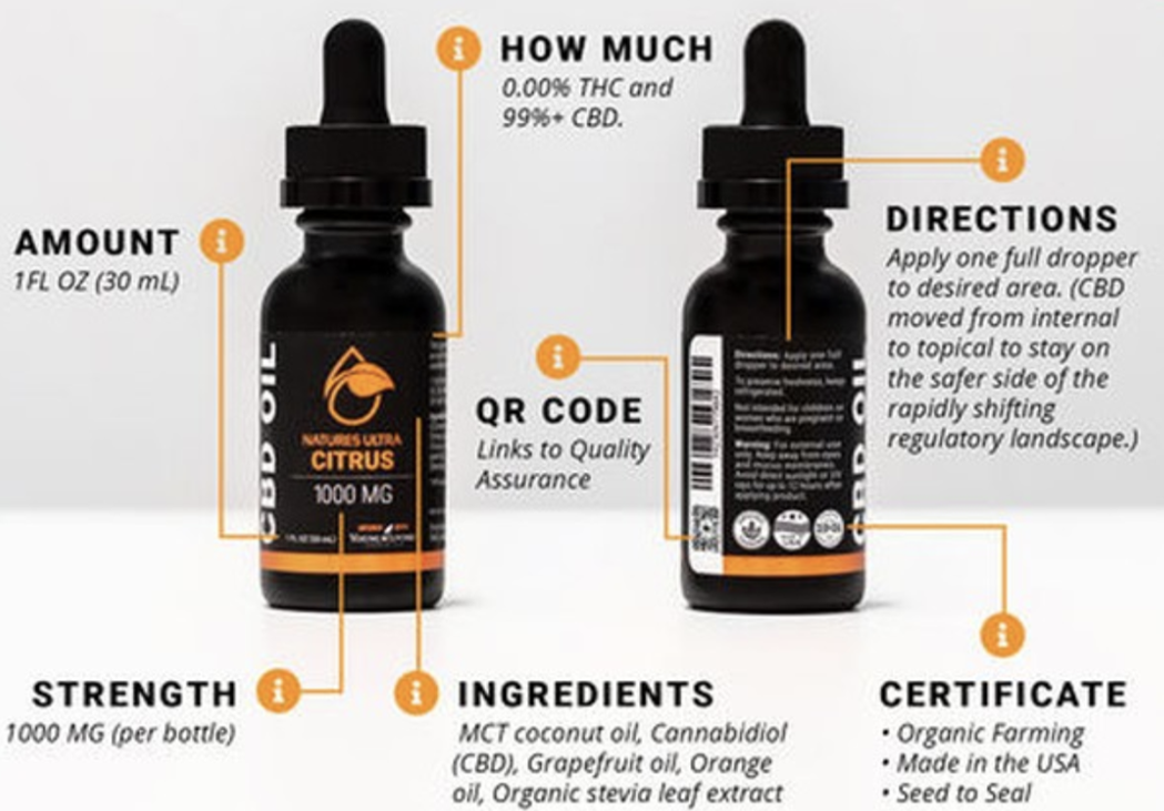 CBD Label Printing in San Antonio, TX | Accu-Labels