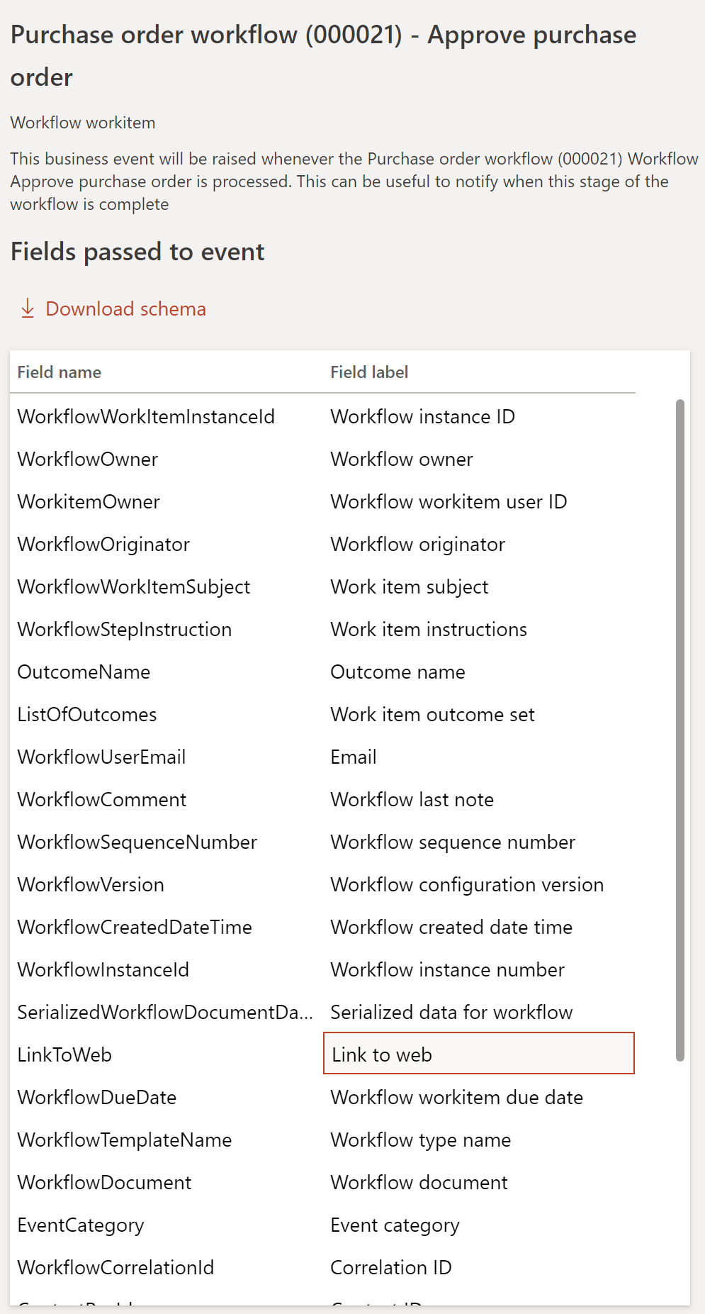 Dynamics 365 Finance & Operations with Power Automate ! — PowerAzure365