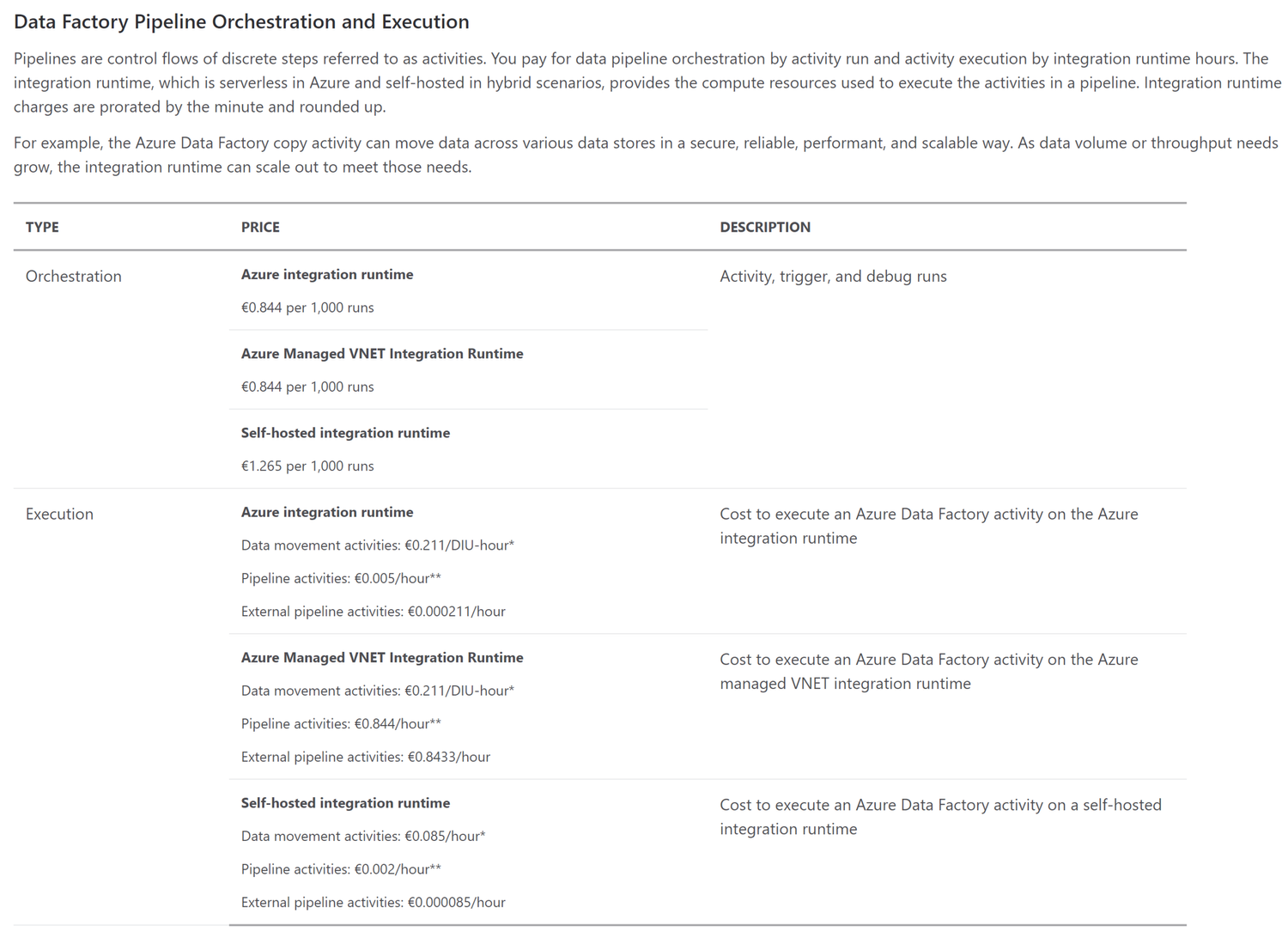 Azure Data Factory and Logic Apps for Dynamics 365 Finance and ...