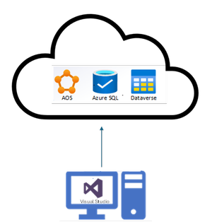 Dynamics 365 FinOps Unified developer experience — PowerAzure365