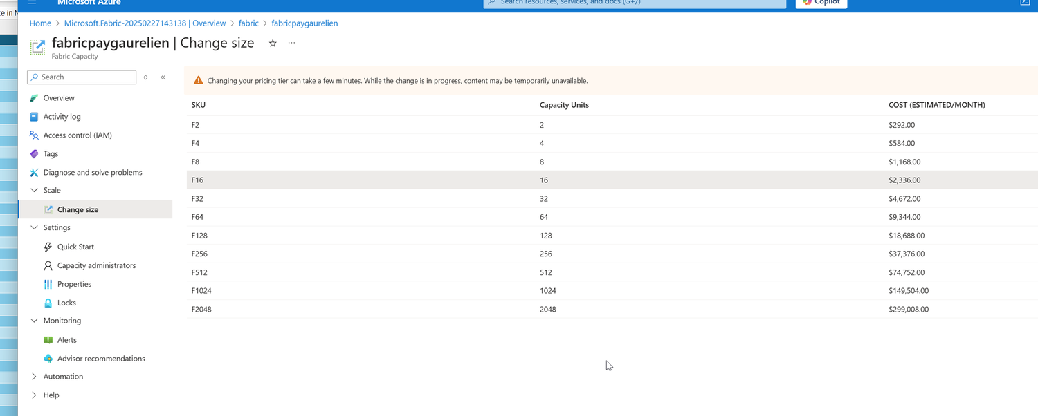 Microsoft Fabric with Dynamics 365 FinOps — PowerAzure365