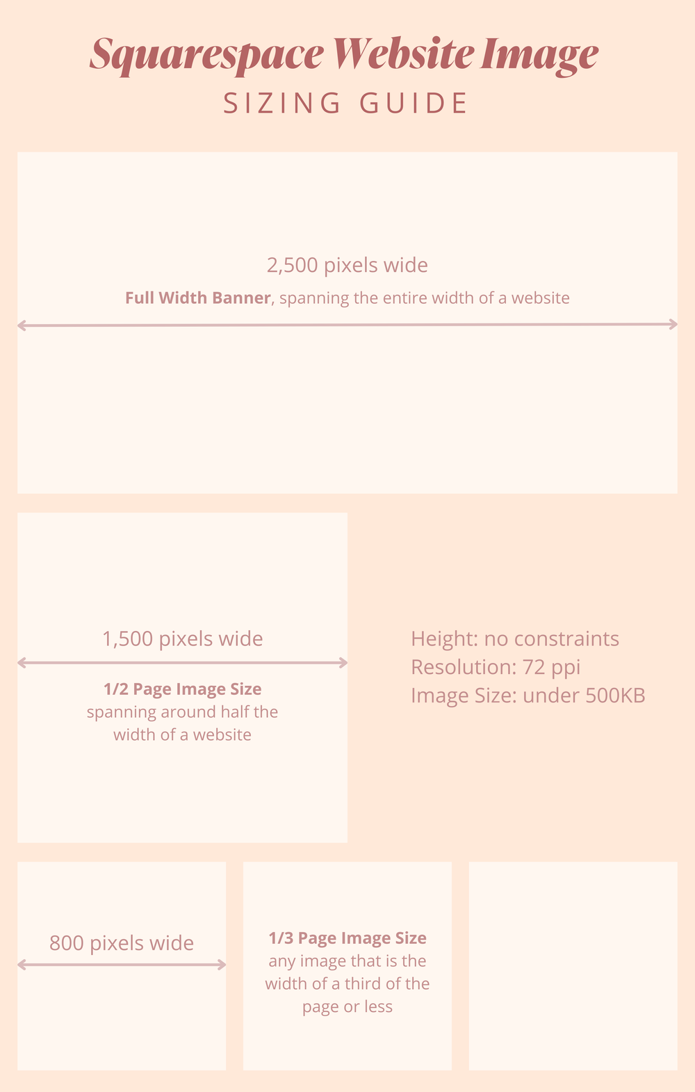 How to Resize and rename your Web Images to make your website more searchable — Elizabeth Ellery ...