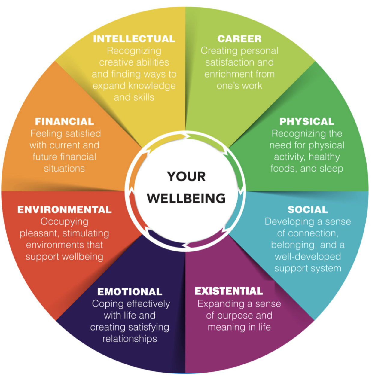 Workplace — Bond Wellness Co.