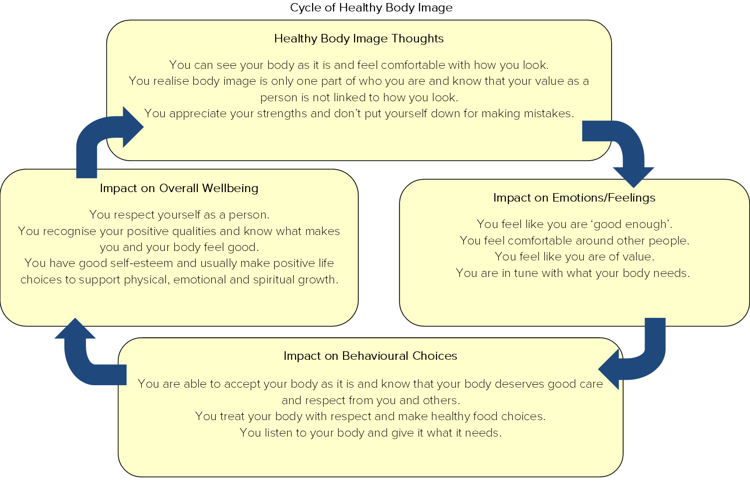 IBI: 1. Why does body image matter — BodyWhys