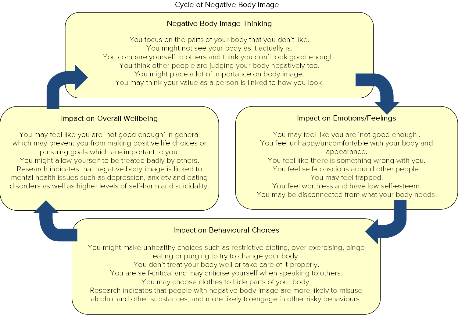 IBI: 1. Why does body image matter — BodyWhys