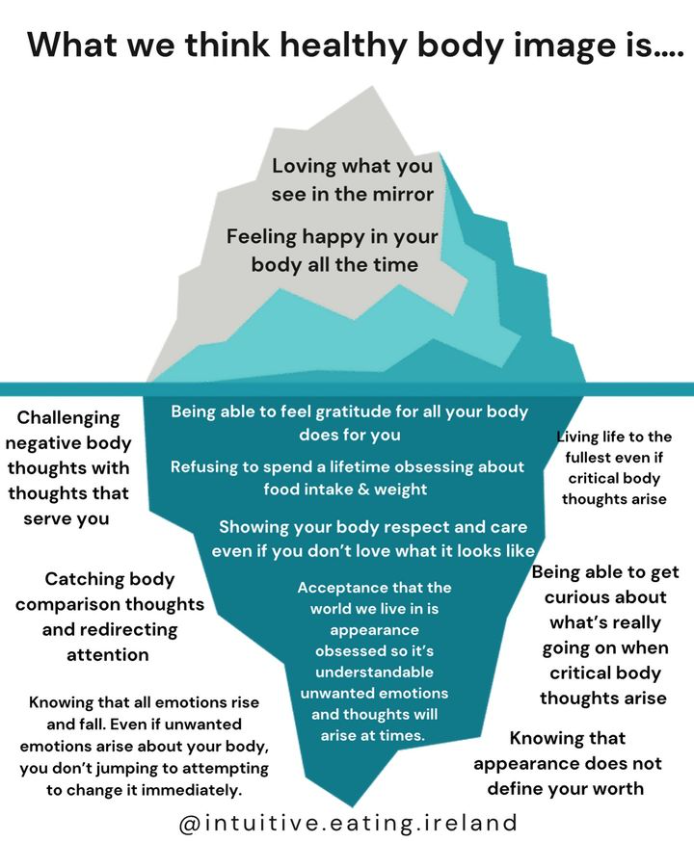 IBI: 1. Why does body image matter — BodyWhys