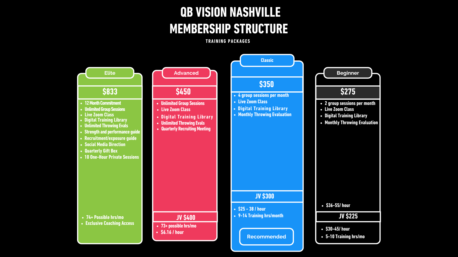 TRAIN — QB TRAINING