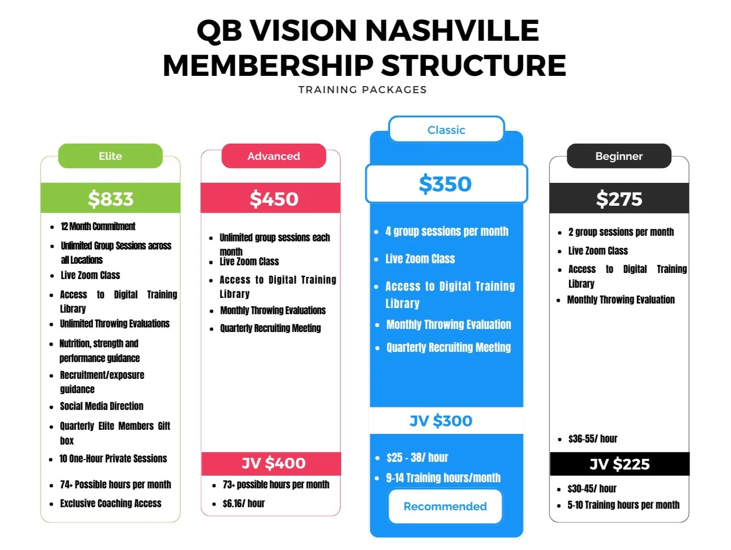 TRAIN — QB TRAINING