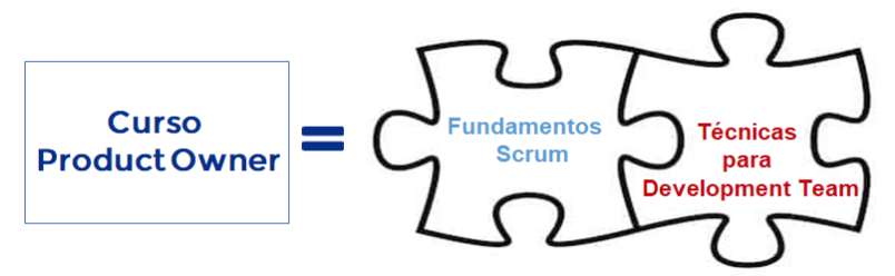 Qué curso de Scrum elegir y por qué - Juan Esteban Blancas