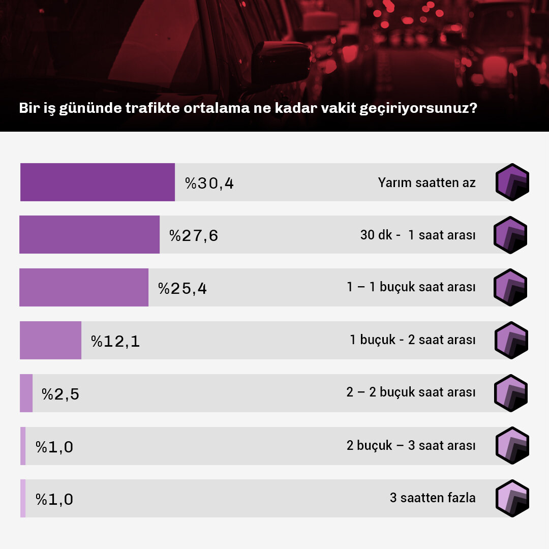 İş ve Özel Hayat Dengesi - Türkiye Raporu